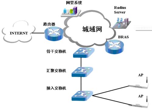 路由器一直亮红灯是怎么回事图标