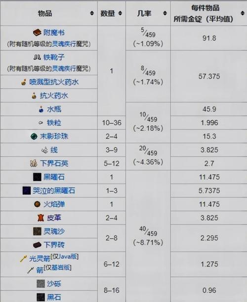 我的世界猪灵wiki图标