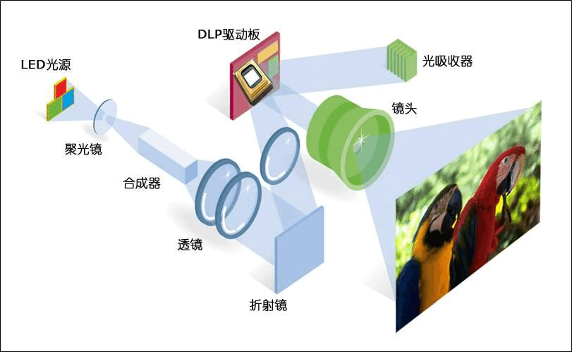 dlp投影技术图标