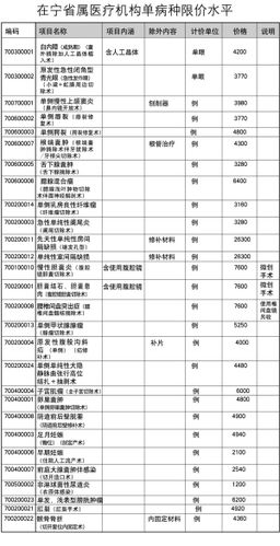 阑尾炎手术的费用图标