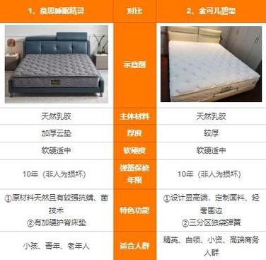 慕思床垫官方旗舰店 价格表缩略图