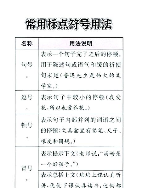 句号的正确用法图标