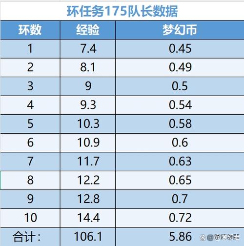 梦幻币比例计算公式图标