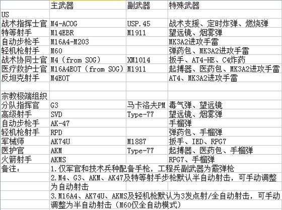 战地2核弹模组威力截图