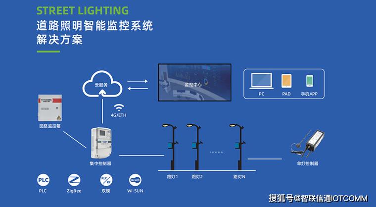 监控摄像头人来灯亮怎么设置图标