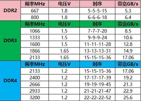 低电压和标准电压内存能一起用吗图标