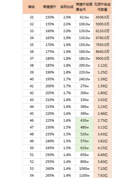 哪个平台金币收益高图标