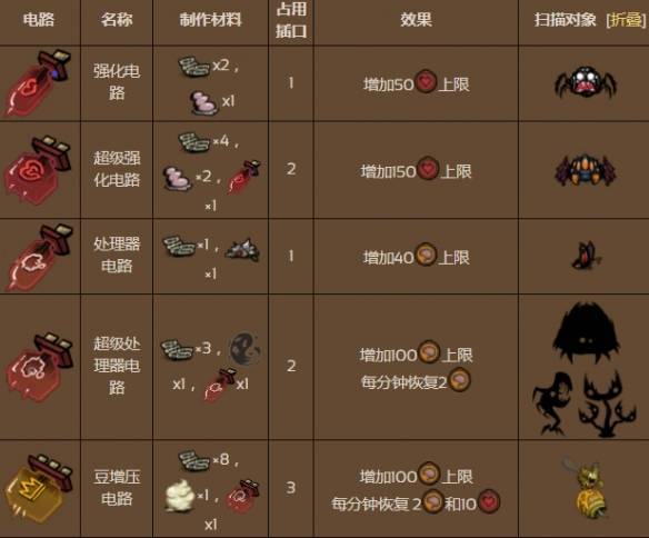 饥荒一键捡起所有东西图标