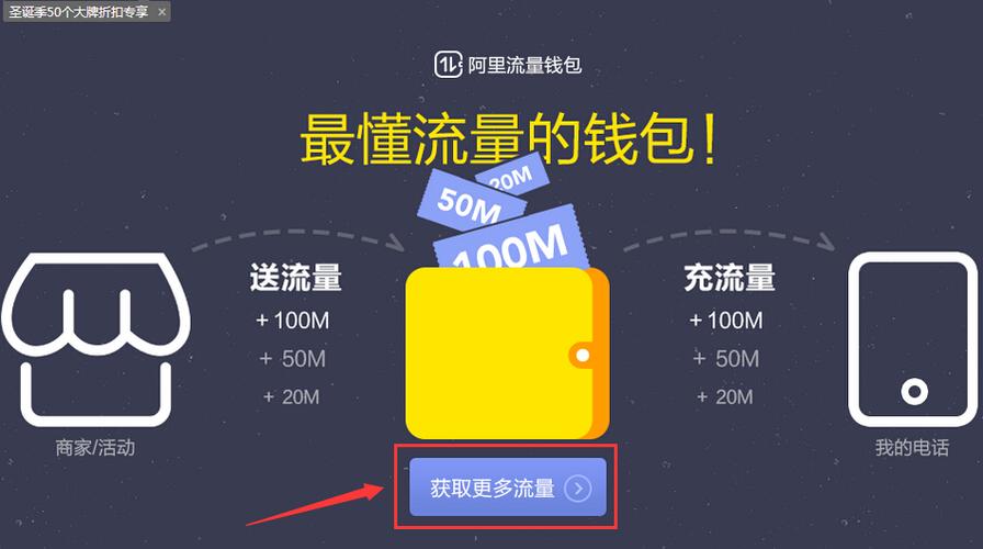 流量钱包里的流量可以用吗图标