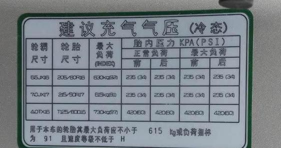 压力bar和公斤换算图标