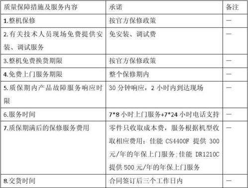佳能复印机售后维修服务中心电话图标