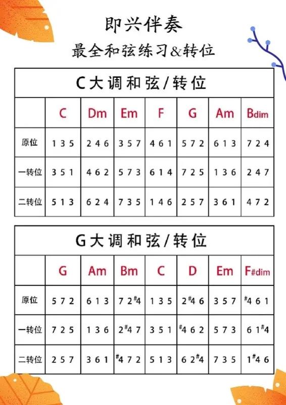 钢琴和弦伴奏万能公式图标