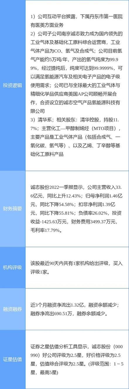 诚志科技股票图标