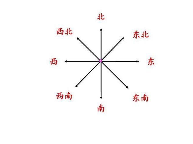 指南针东北方向怎么指截图