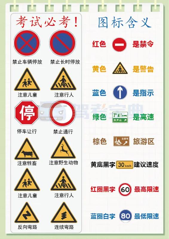 科目一全套口诀图片图标