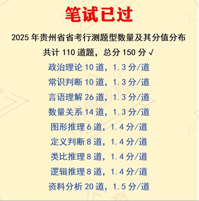 贵州省考图标