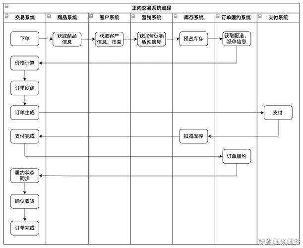 a5网站交易流程图标