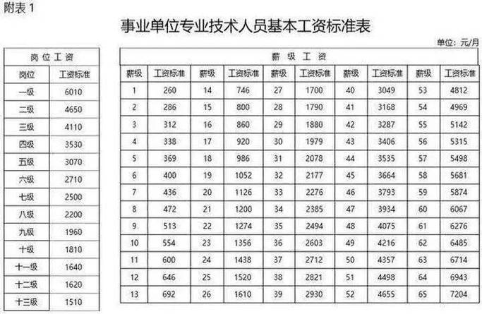 仿真工程师年薪多少图标