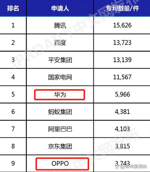 手机前十排行榜最新排名截图