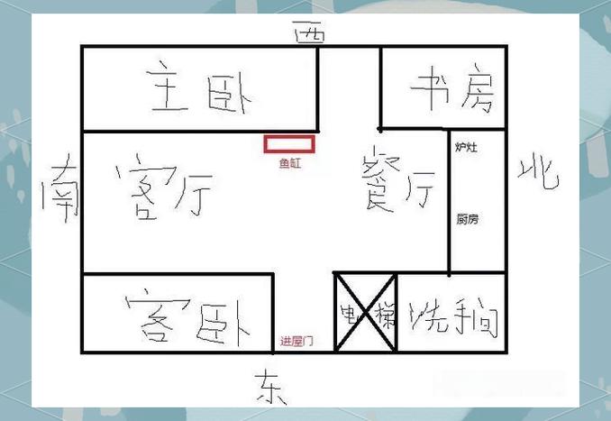 鱼缸摆放风水禁忌