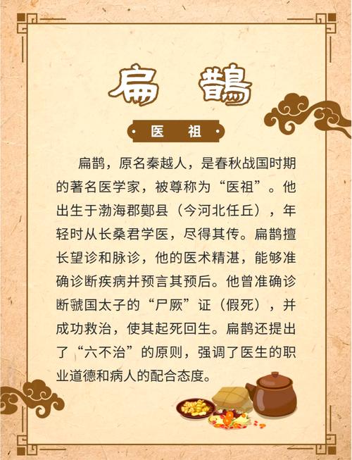 扁鹊治病一文是按照什么顺序写的图标
