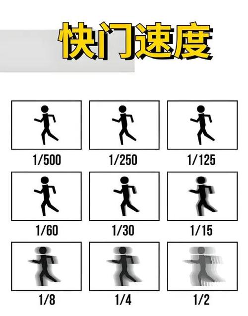 相机如何调节快门速度图标