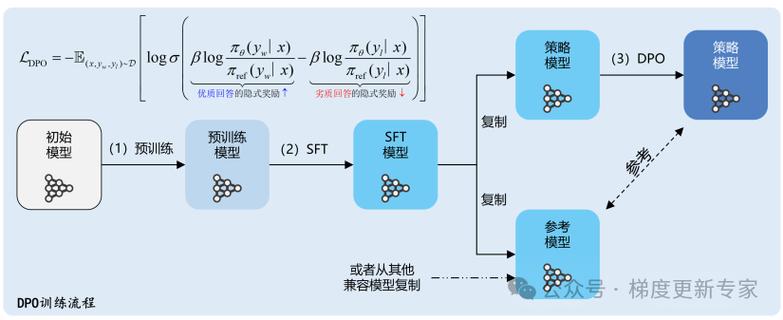 dpo指标图标