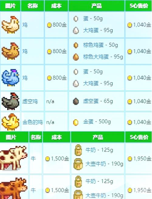星露谷兔子怎么养截图