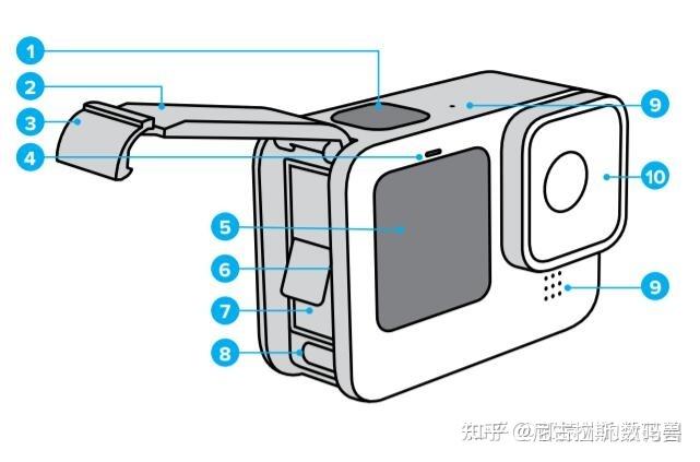 gopro教程
