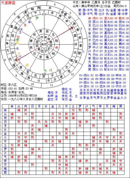 moira手机版七政四余软件下载图标