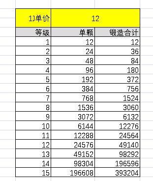 梦幻西游宝石计算器图标