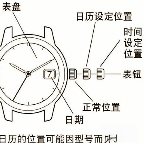调节时间注意事项图标