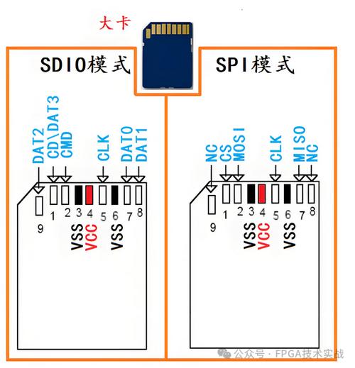 tf卡能当sd卡用吗截图