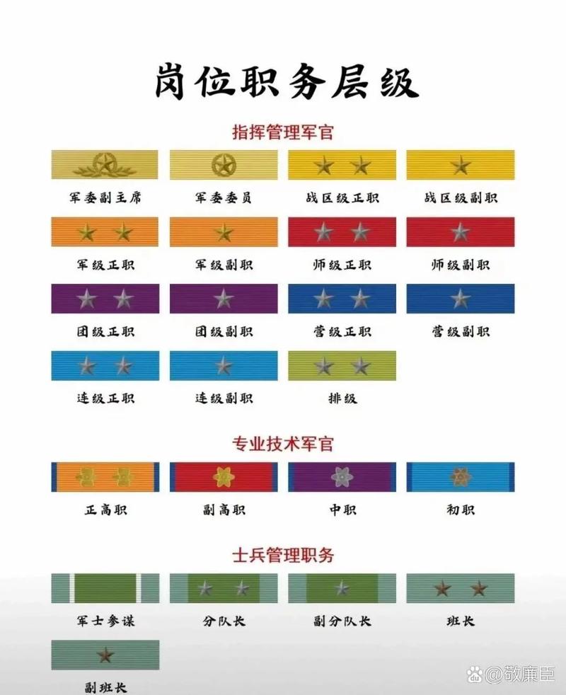 徽章和勋章有什么区别