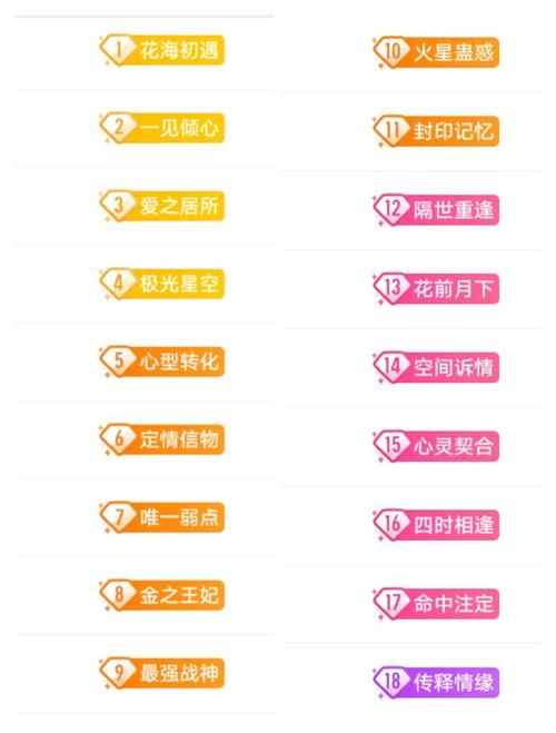 qq群聊不显示专属头衔图标