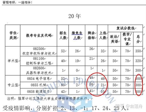 西工大考研难度大吗图标