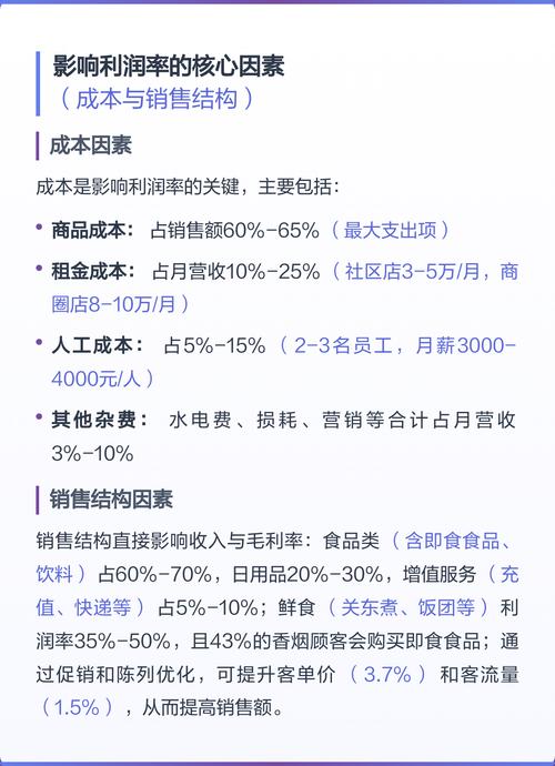 便利店一天营业额3000有多少利润图标