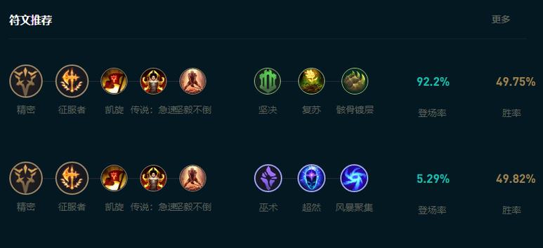 lol铁铠冥魂上单符文图标
