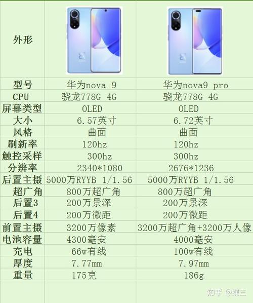 华为nova 9的处理器参数图标