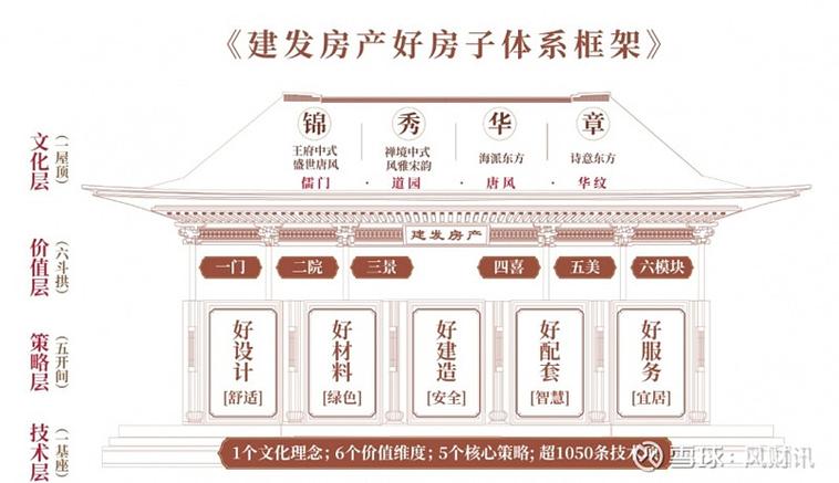 建发集团使命和愿景图标