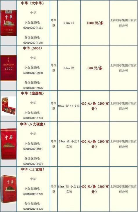 香烟价格网站查询图标
