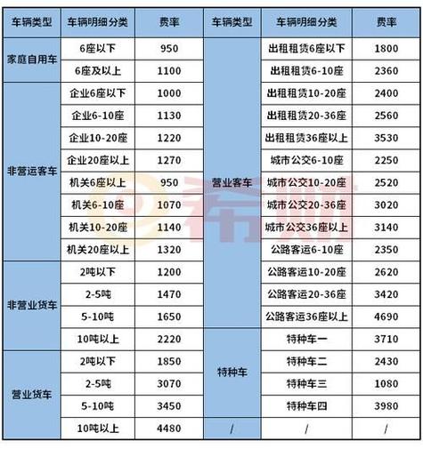 40万的车三者险多少钱图标