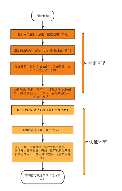 申请注册微信小程序图标
