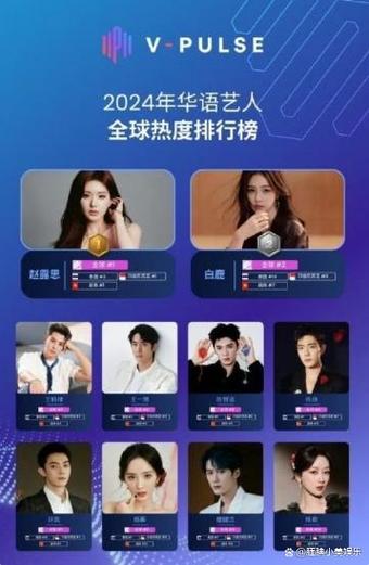 明星热度排名游戏截图