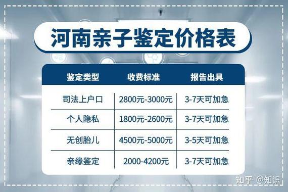 鉴定中心收费价目表截图