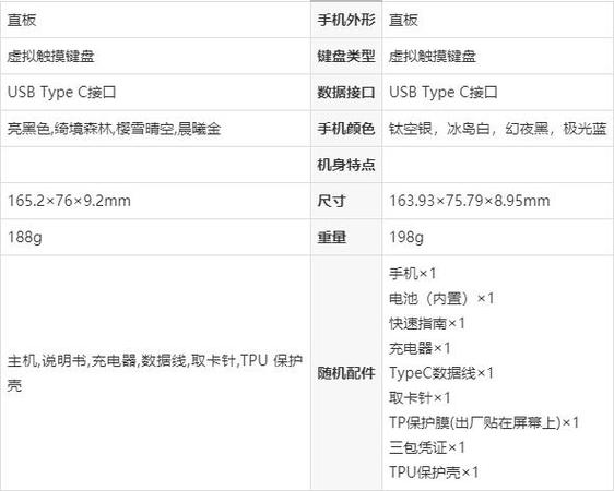 畅玩和畅享的区别截图