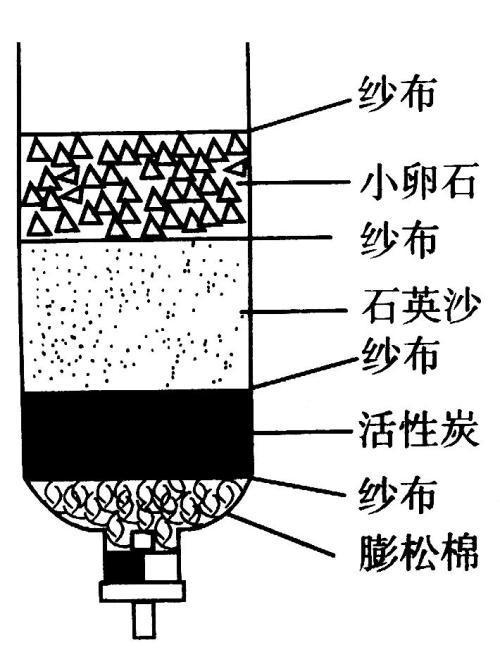自制饮用水过滤器图解图标
