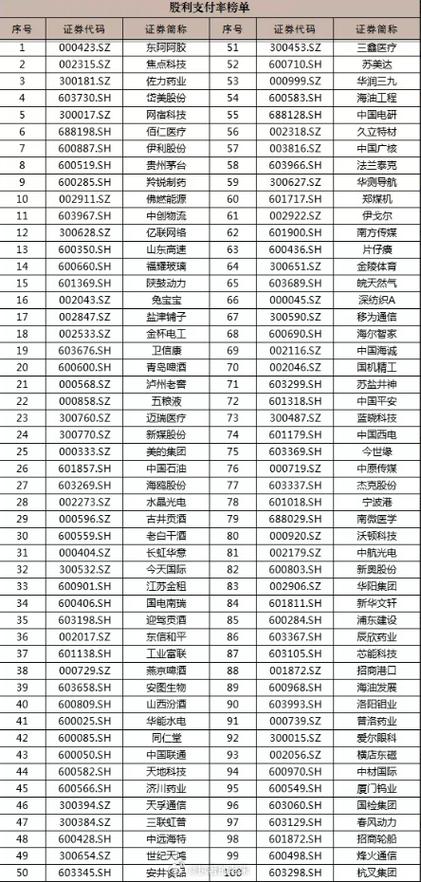 分红的上市公司有哪些图标