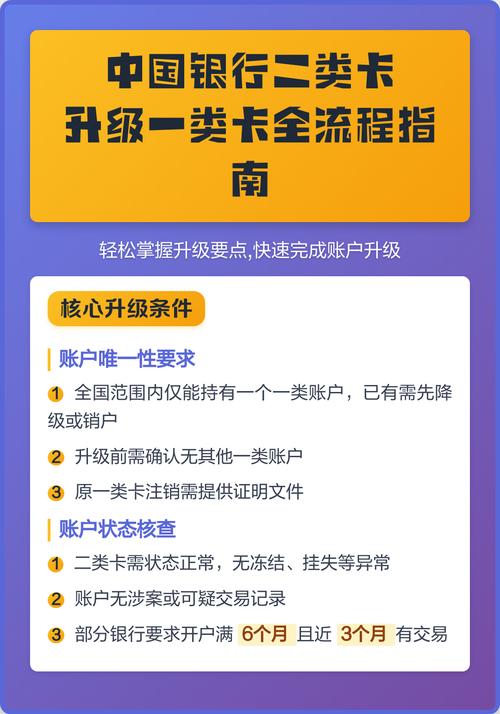 如何把二类卡升级为一类截图