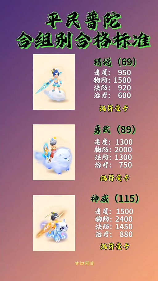 梦幻手游普陀平民最佳速度图标